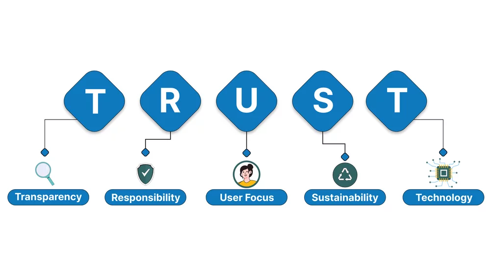 5.4 Trustworthy data archives - DAG